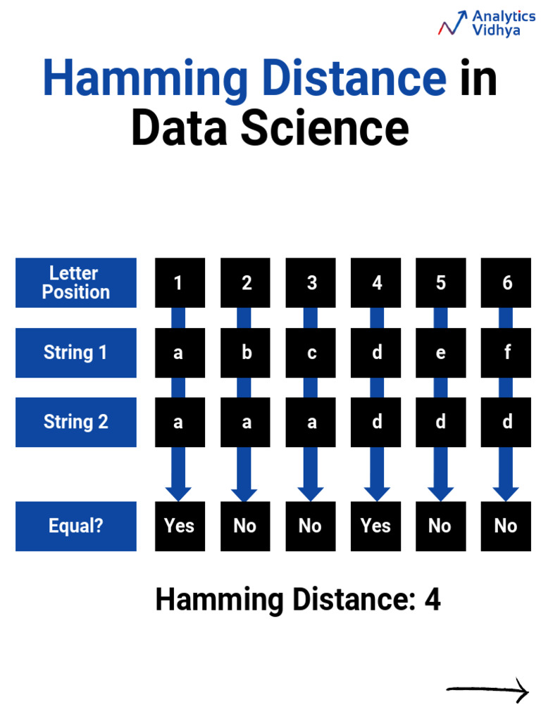 A Guide To Hamming Distance | PDF