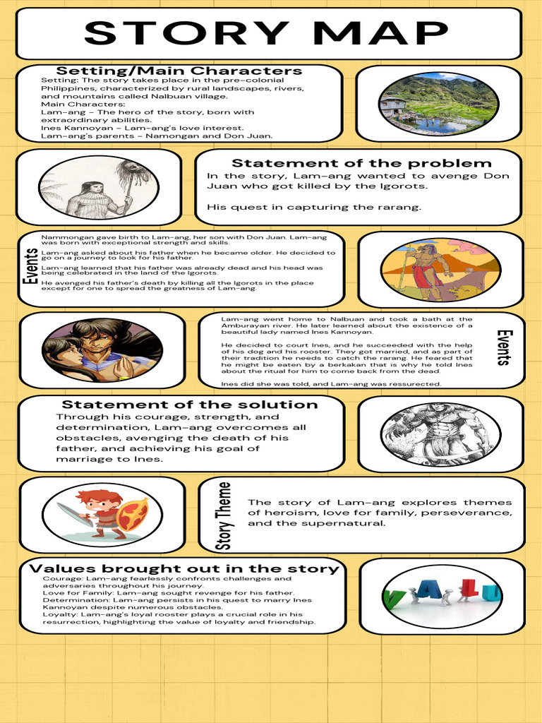 Story-map | PDF | Courage