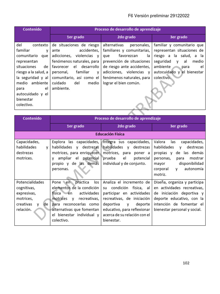Pda Educación Física Secundaria Pdf Aprendizaje Deportes