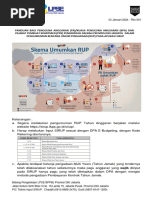 Panduan Admin SiRUP Versi 3 PPE Daerah | PDF
