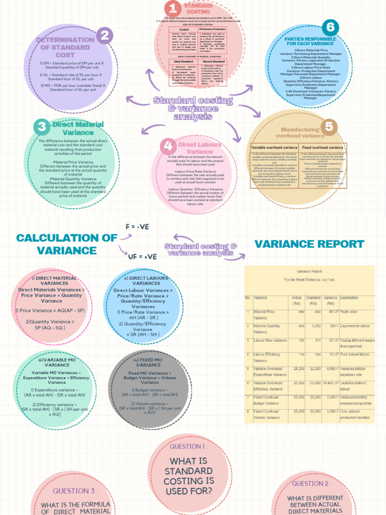 standard costing | PDF | Cost | Variance