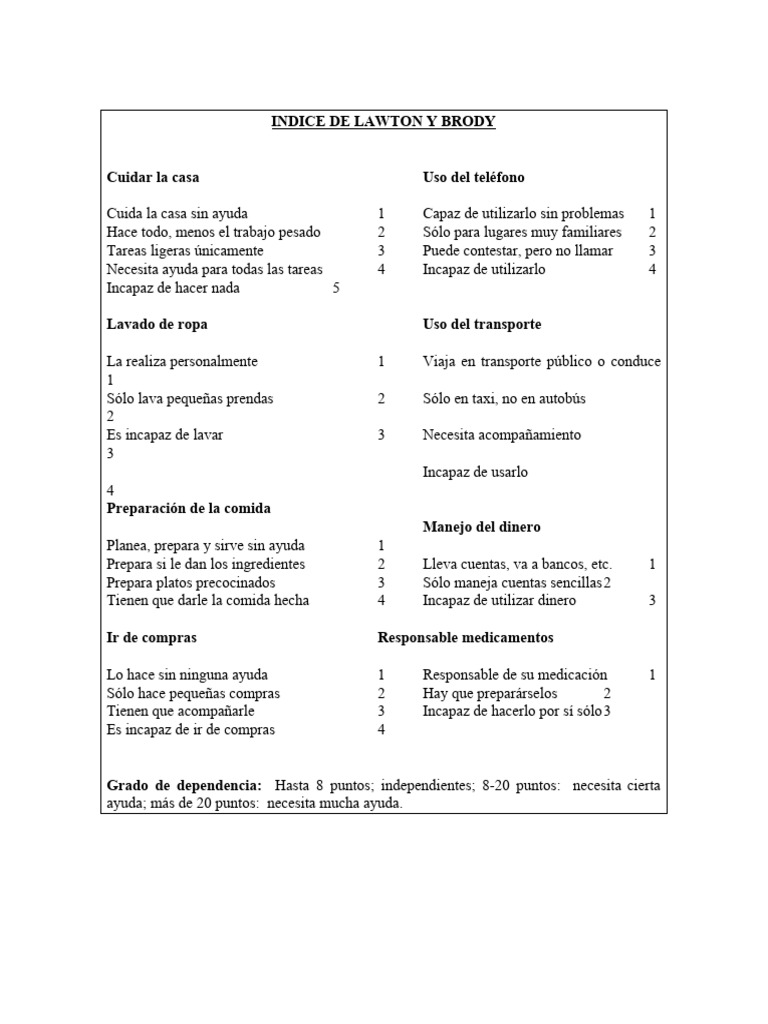 Indice de Lawton y Brody | PDF