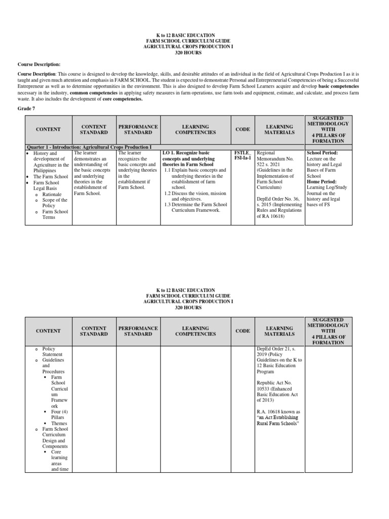 Farm School Curriculum: Crop Production | PDF | Curriculum | Learning