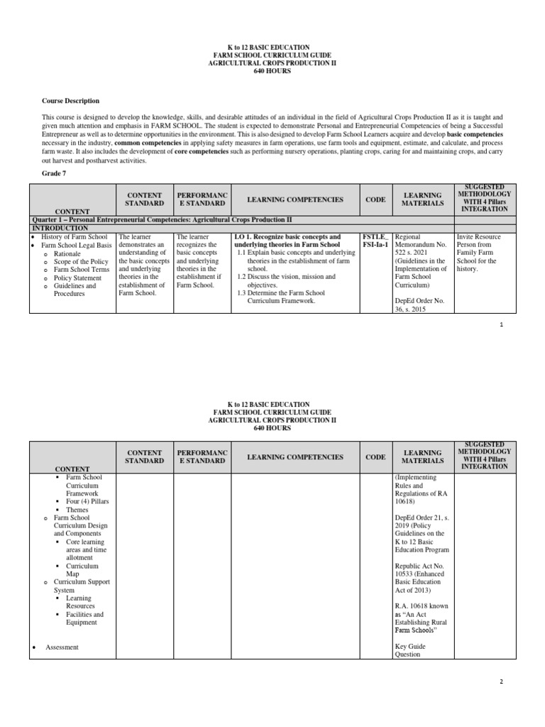 ACP-NC-II | PDF | Information | Curriculum
