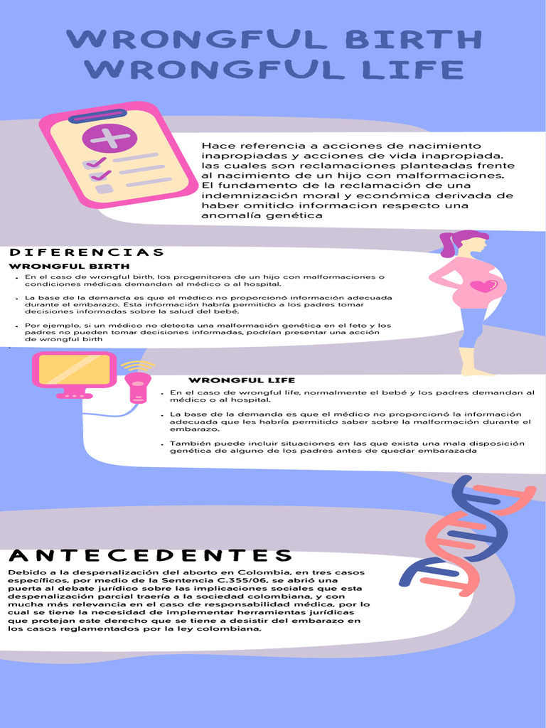 Infografía WRONGFUL BIRTH - WRONGFUL LIFE | PDF | El embarazo | Justicia