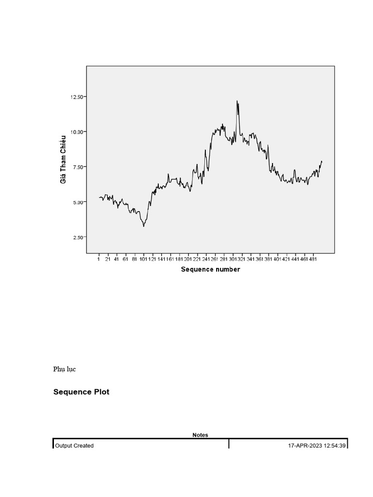 Sequence Plot: PH L C | PDF | Autocorrelation | Algorithms