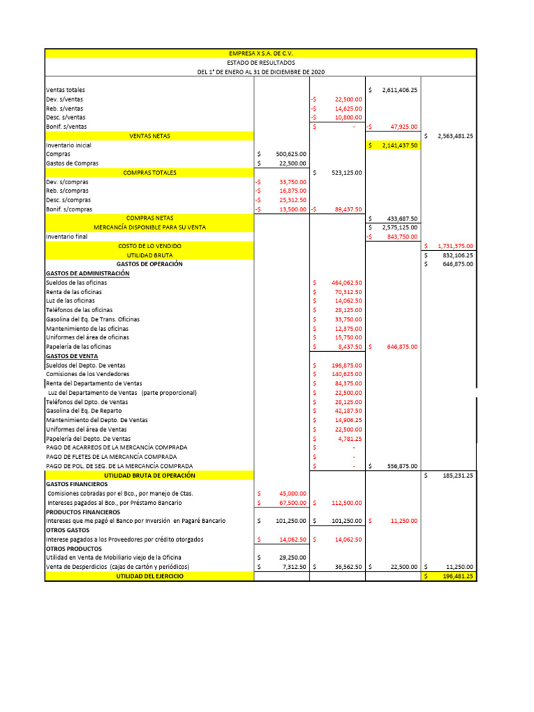 Comisiones en Estado de Resultados | PDF | Bancos | Estado de resultados