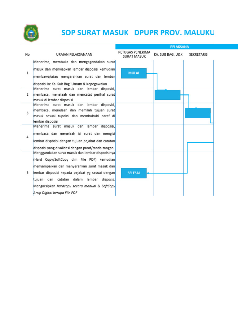 Sop Surat Masuk-Keluar-Spt Dpupr Mu Fixsxxx | PDF
