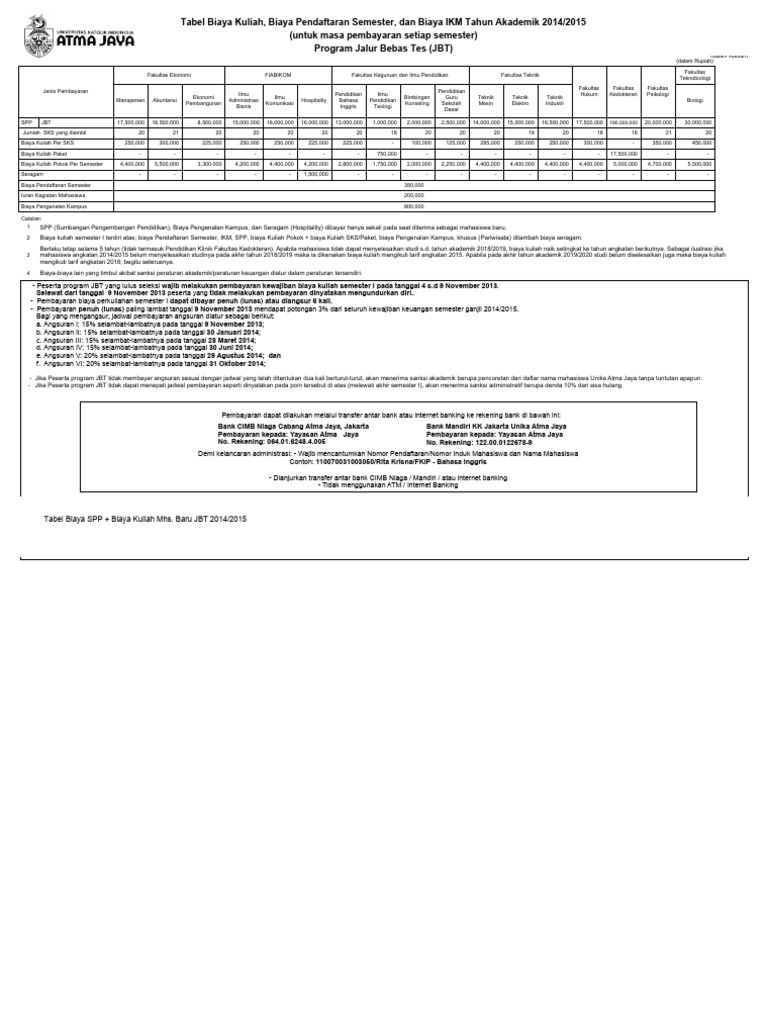 Tabel Biaya SPP UK DLL JBT 2014 Fix | PDF