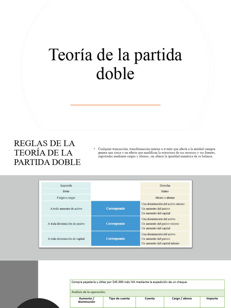 Reglas de la Partida Doble Contable | PDF | Contabilidad | Cheque