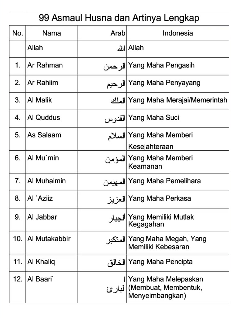 99 Asmaul Husna dan Artinya Lengkap | PDF | Bisnis | Seni & Disiplin Bahasa