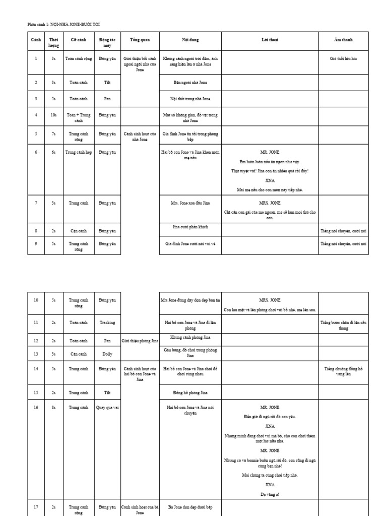 Kịch bản phân cảnh - N6 | PDF