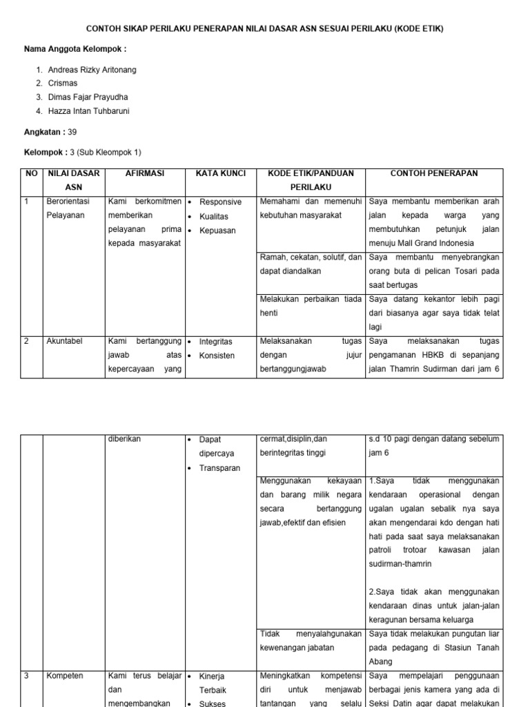 Contoh Sikap Perilaku Penerapan Nilai Dasar Asn Sesuai Perilaku | PDF