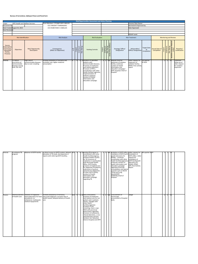 ROAAP SPPF hospital | PDF | Risk | Hospital