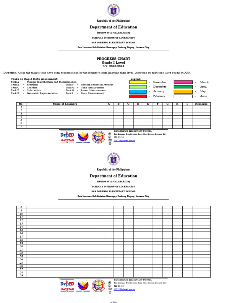 Progress-Chart-Grade-1-Level | PDF | Mathematics
