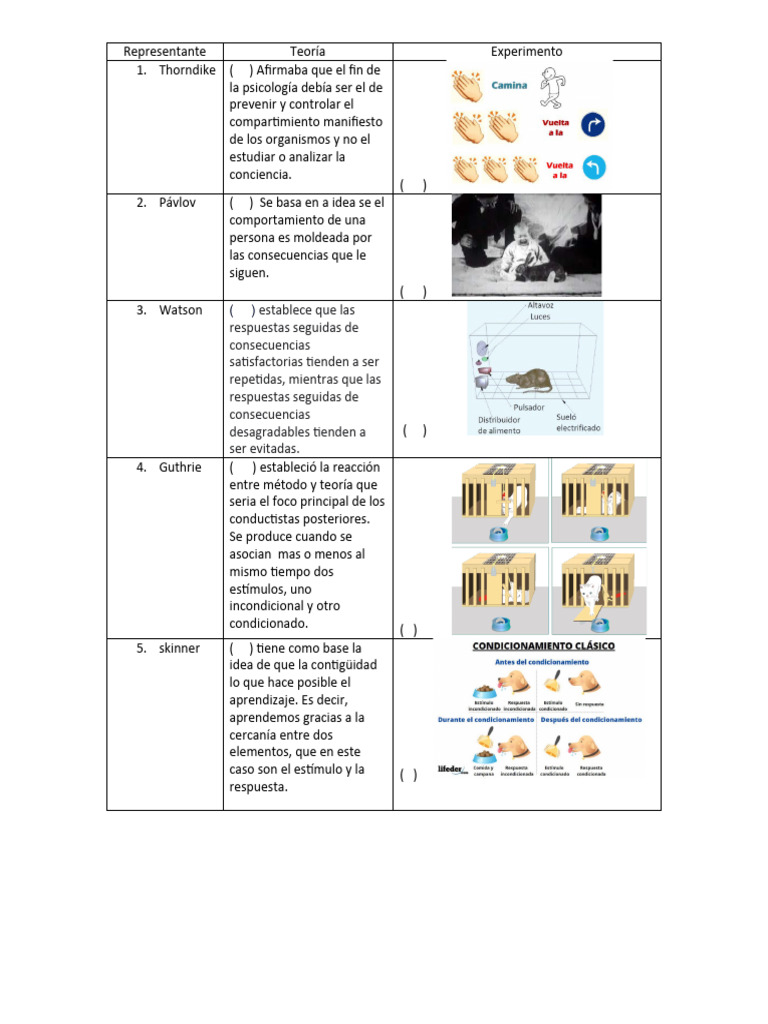 Conductismo | PDF