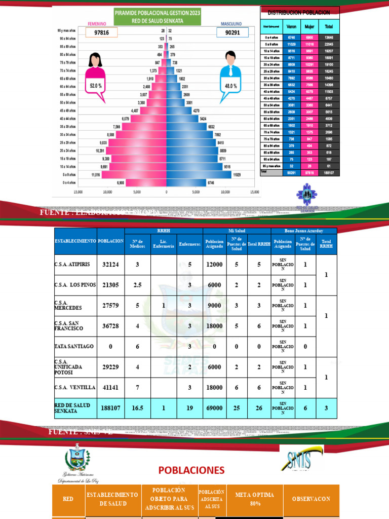 Cai Red Atr | PDF