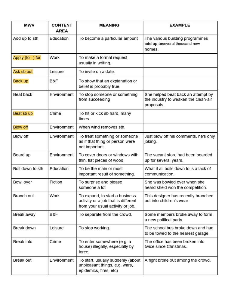 English Language 2 Multi-Word Verbs | PDF
