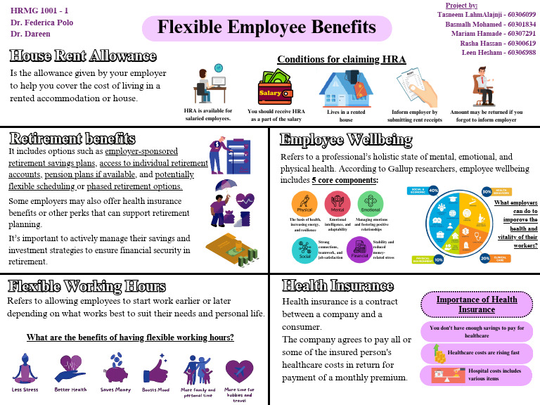 Flexible Employee Benefits: House Rent Allowance | PDF | Cost Of Living ...