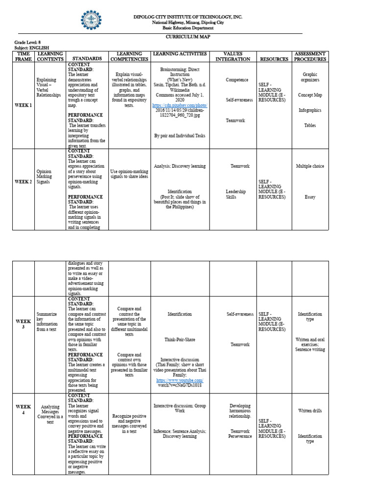 Curriculum Map English G8 | PDF | Learning | Information