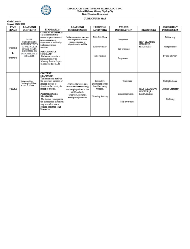 Curriculum Map English G9 | PDF | Learning | Curriculum