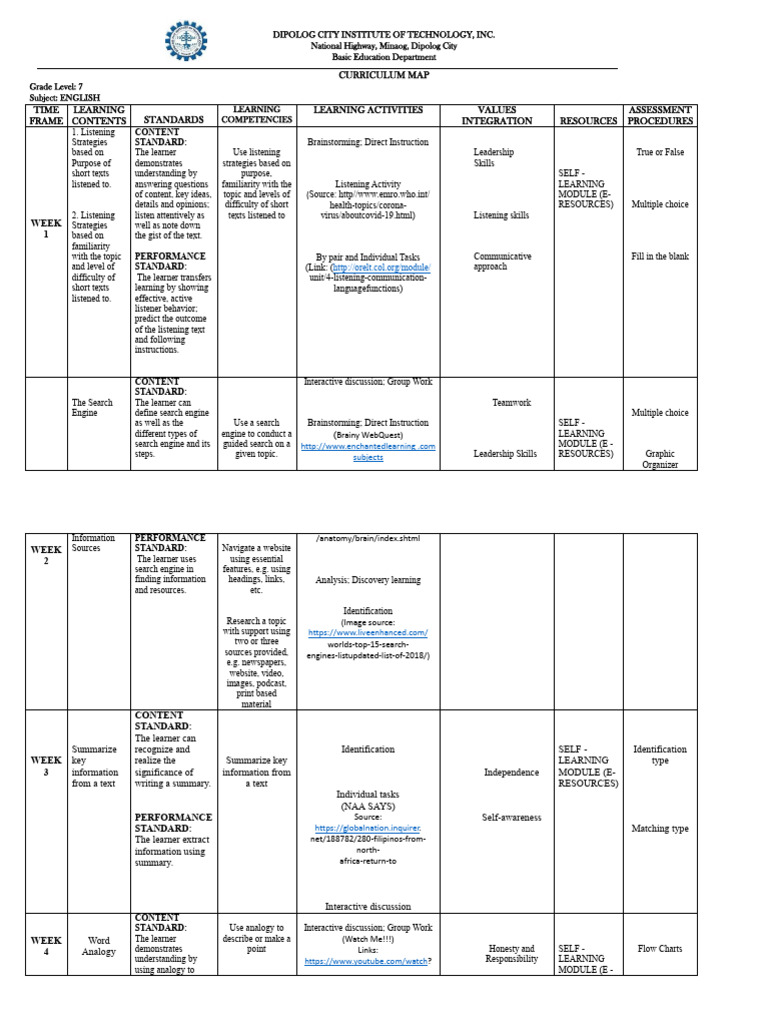 Curriculum Map English G7 2 | PDF | Learning | Curriculum