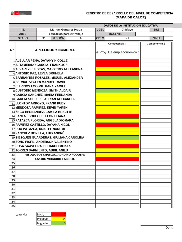 Registro de Mapa de Calor 3° y 5° Ept-Costura | PDF