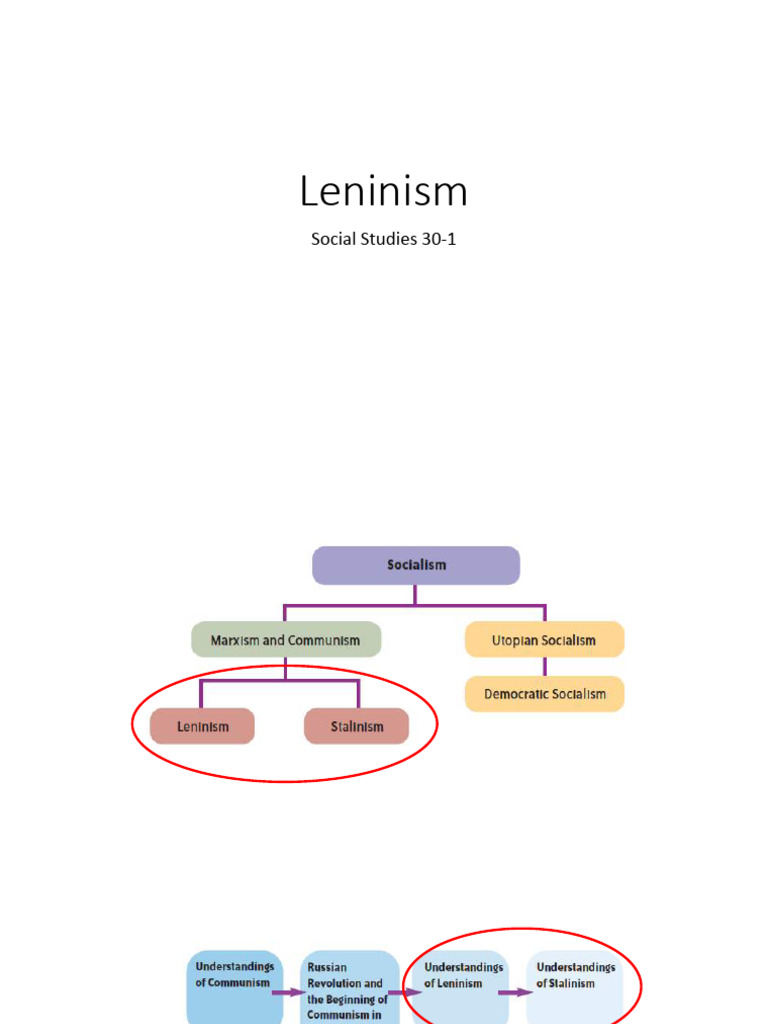 Leninism Notes | PDF | Vladimir Lenin | Communism