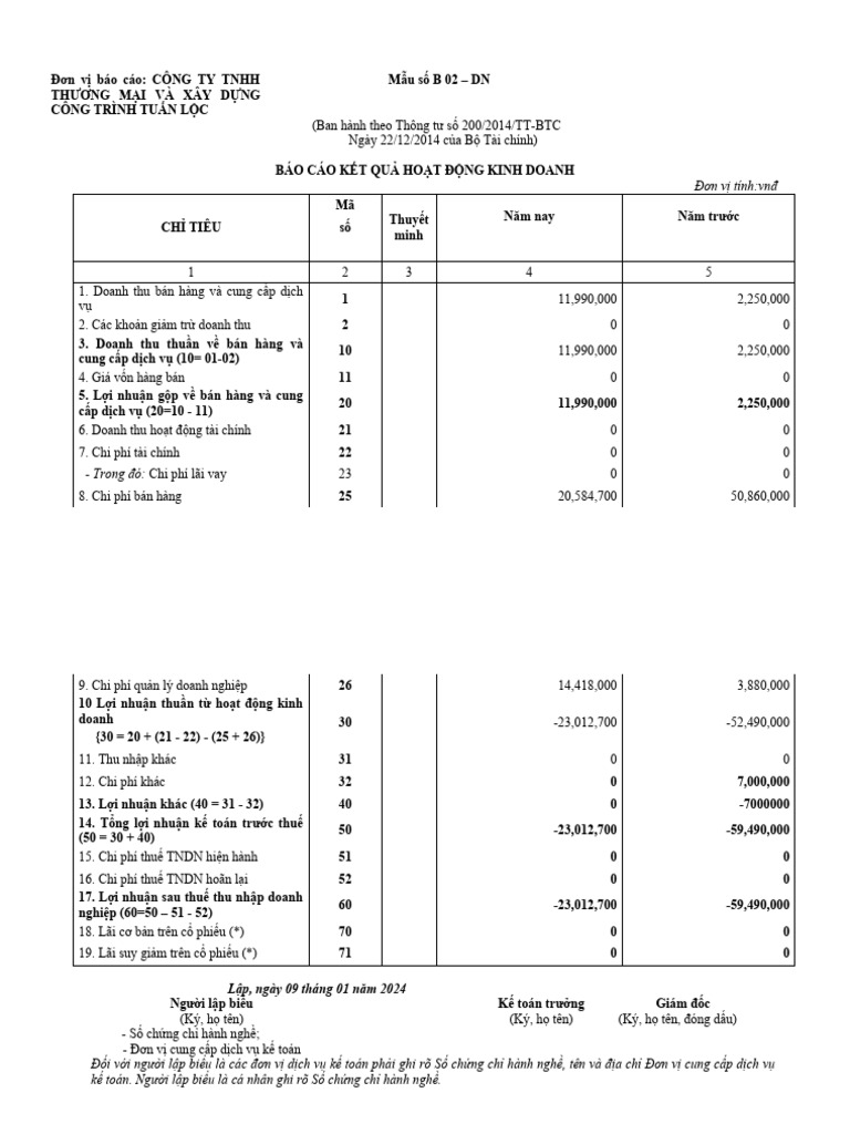 Mau Bao Cao Ket Qua Hoat Dong Kinh Doanh Noi Bo | PDF