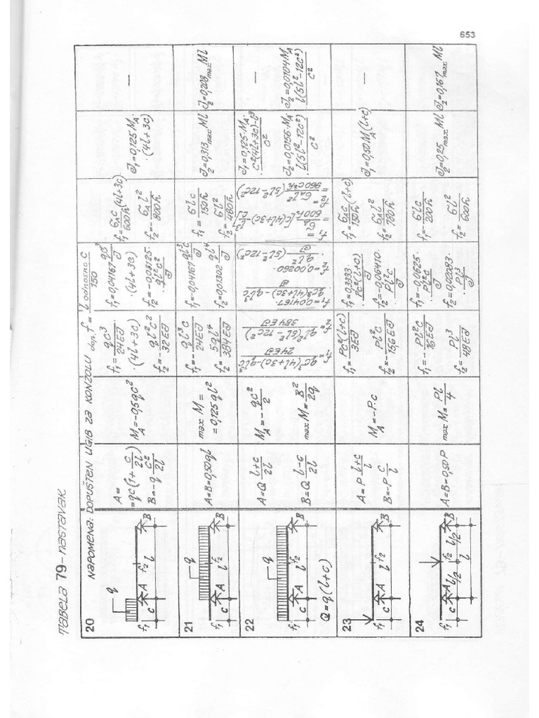 Staticki Uticaji - Greda Sa Prepustom | PDF