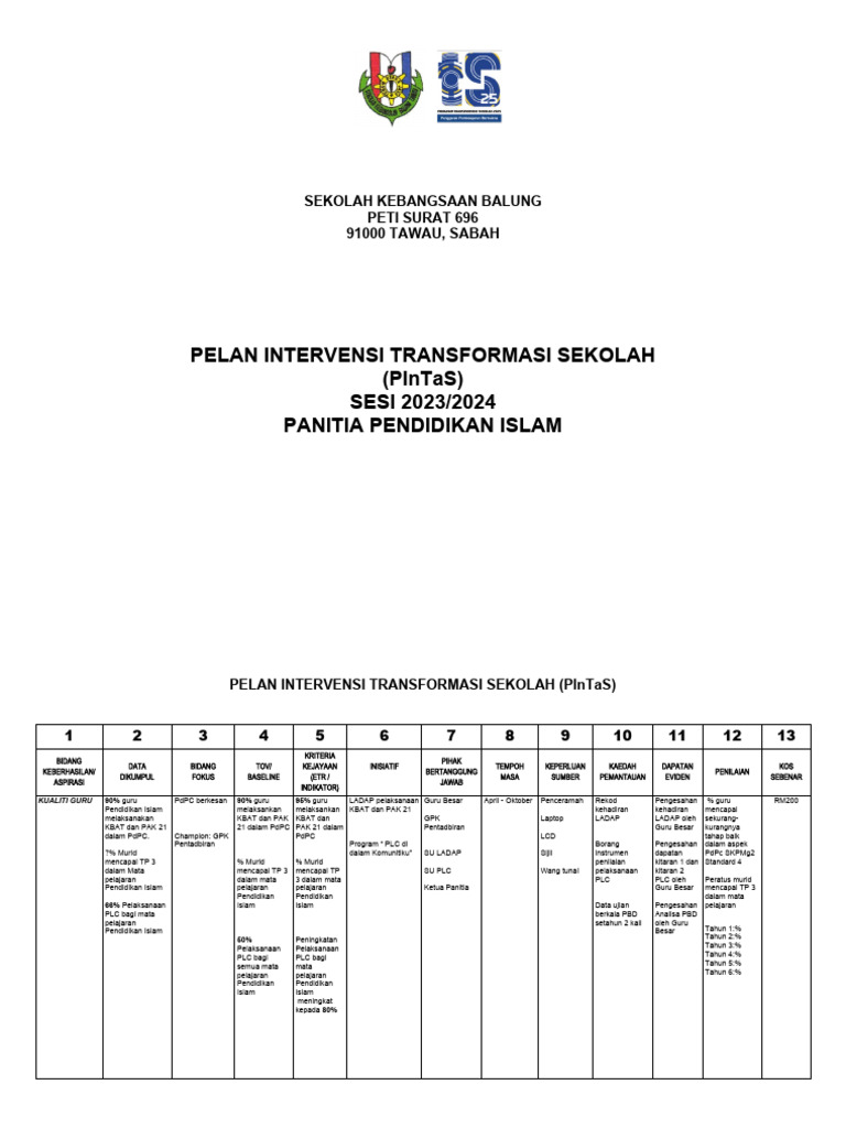 Pelan Intervensi Panitia | PDF