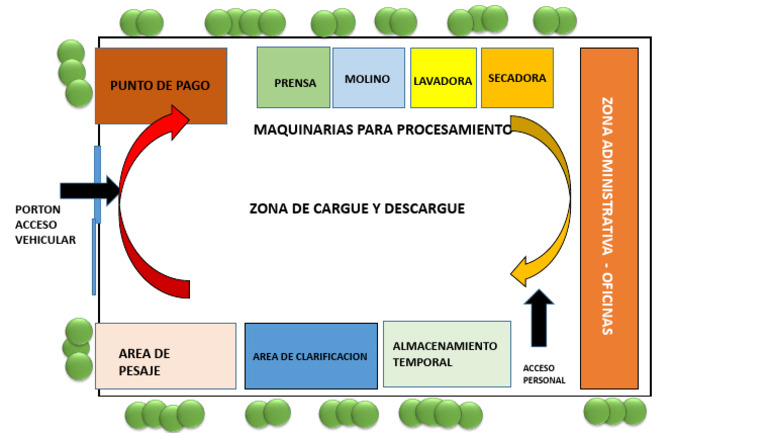 Diagrama de Flujo Eca | PDF