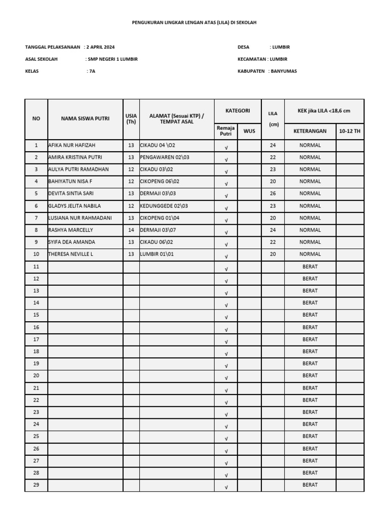 Pengukuran LILA Remaja Putri SMP | PDF