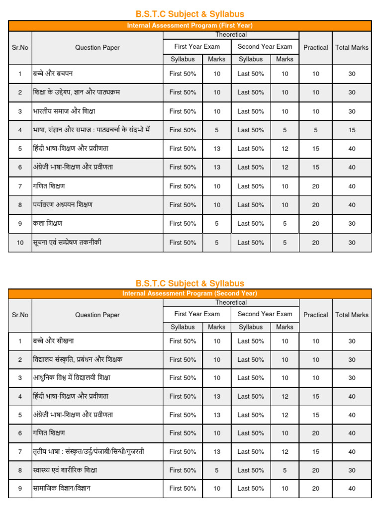 bstc-syllabus | PDF