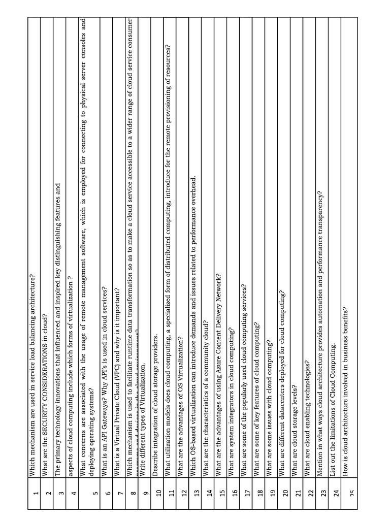 CC Question Bank | PDF