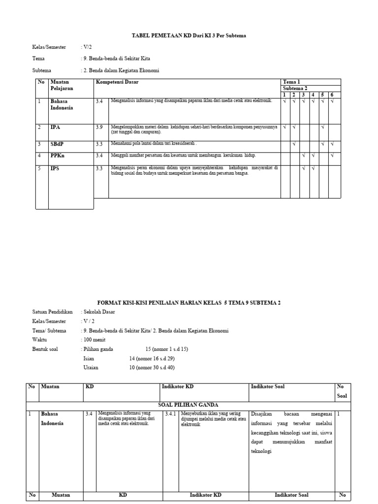 2.TABEL PEMETAAN KD Dari KI 3 Per Subtema PRINT | PDF