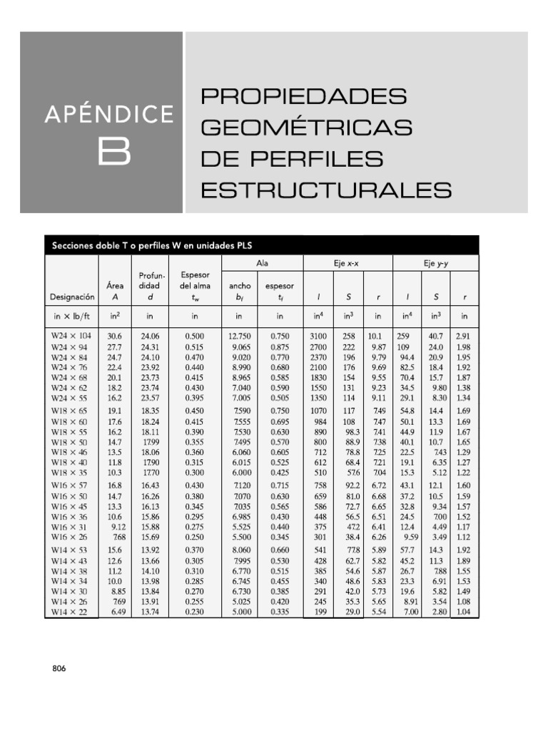 Apéndice B Propiedades Perfiles | PDF