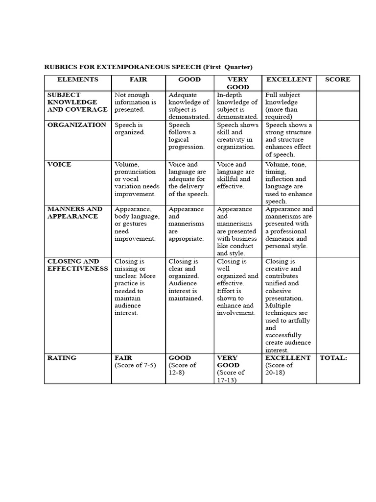 Petas With Analytical Rubrics | PDF | Communication | Cognitive Science
