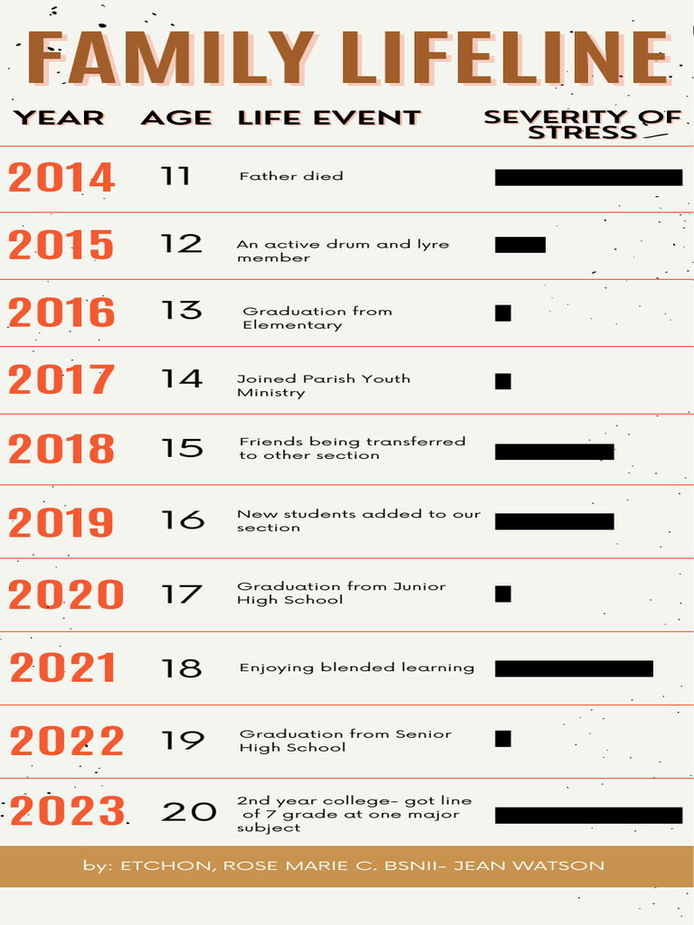 Family Lifeline LP | PDF