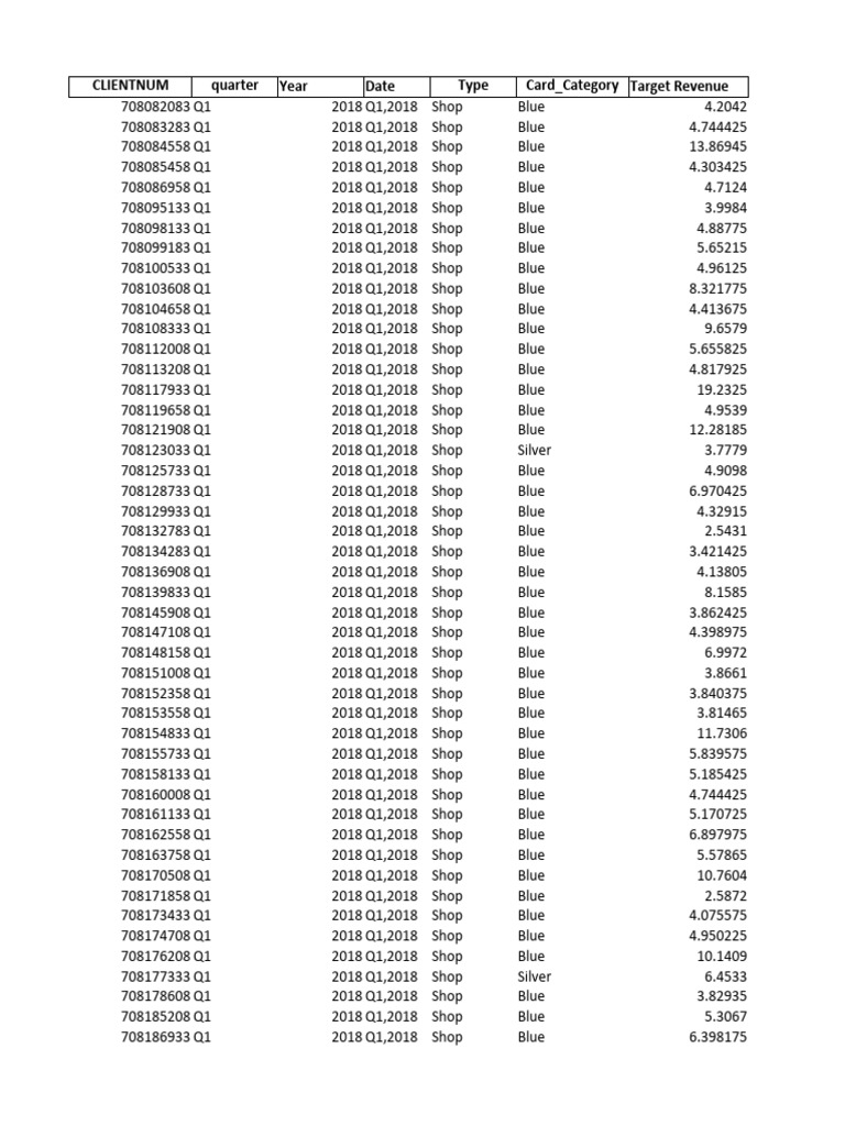 Revenue Target | PDF