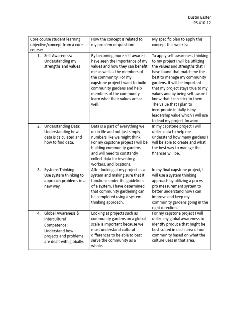 Ips 410-12 Course Learning Grid | PDF | Literacy | Thought
