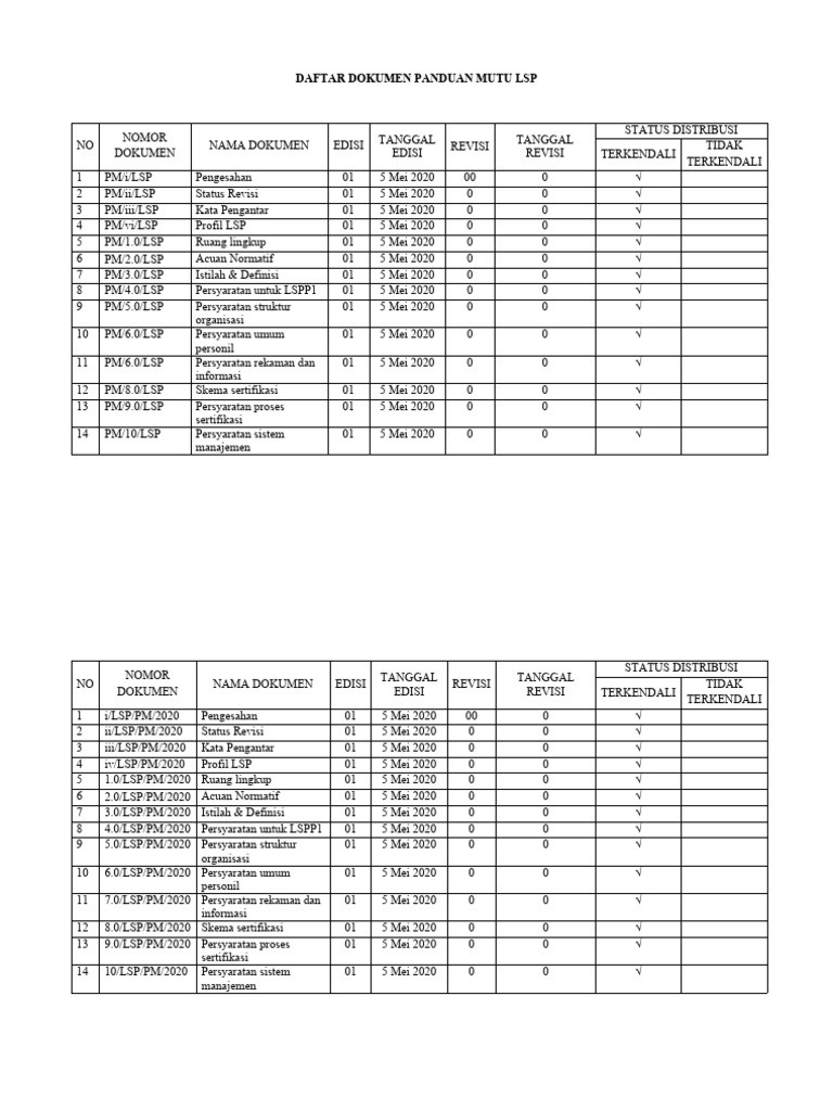 Daftar Dokumen Panduan Mutu LSP | PDF
