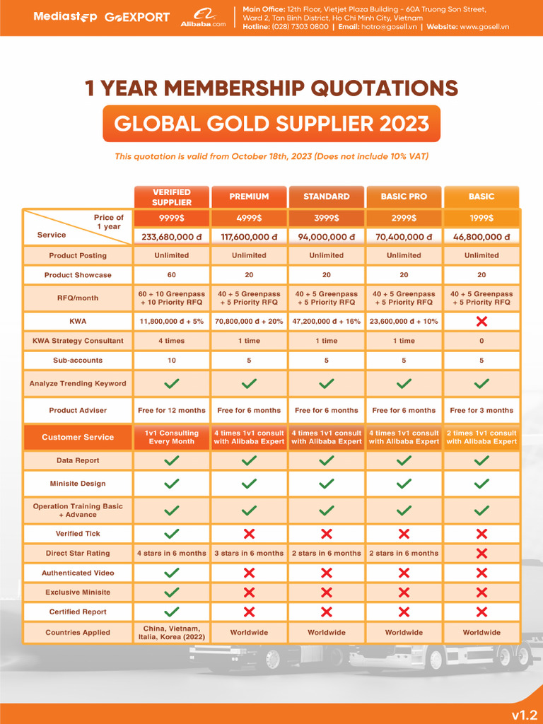 GE Quotation Plan Full English v1.2 (October) | PDF