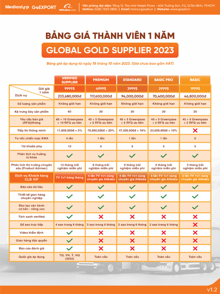 GE Quotation Plan Full Vietnamese v1.2 (Tháng 10) | PDF