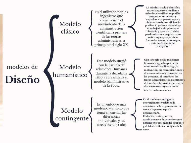 Modelos de Diseños | PDF | Science