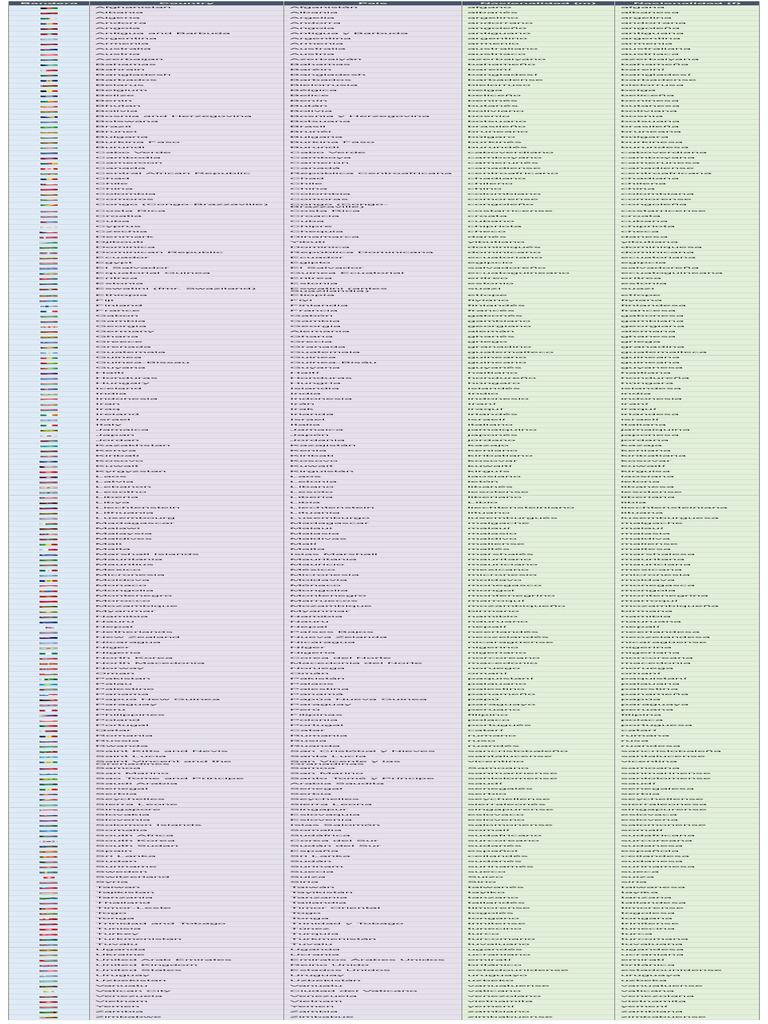 Nacionalidades y países del mundo | PDF | Idiomas | Estudios de idiomas ...