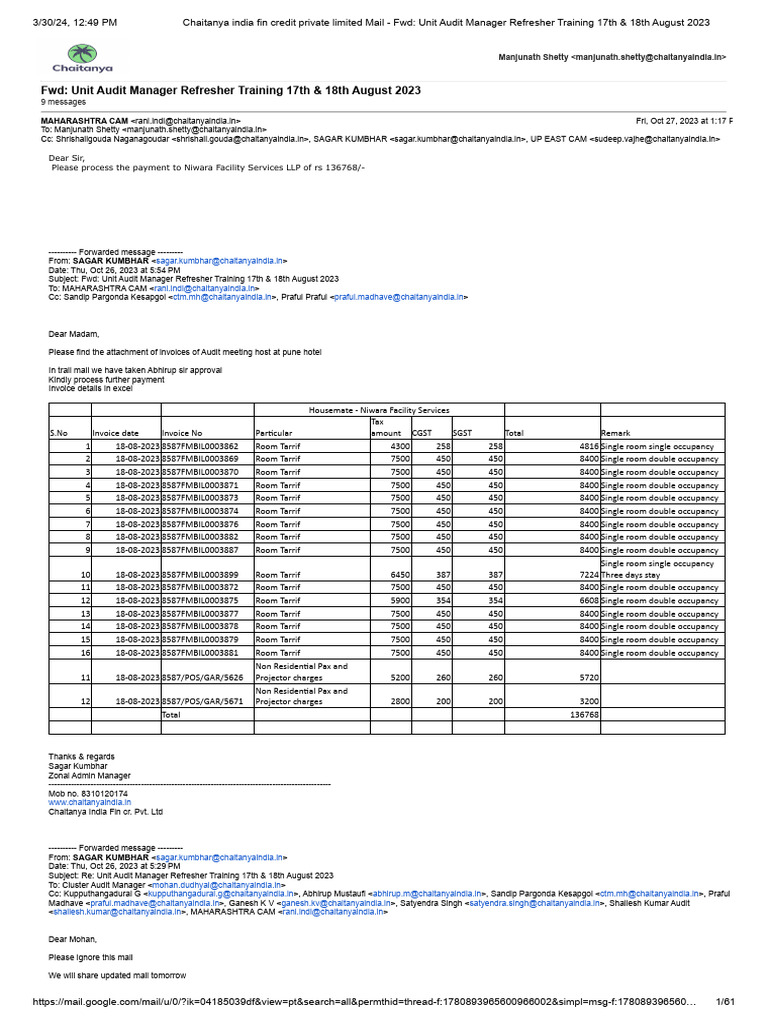 Chaitanya India Fin Credit Private Limited Mail - FWD - Unit Audit Manager Refresher Training ...