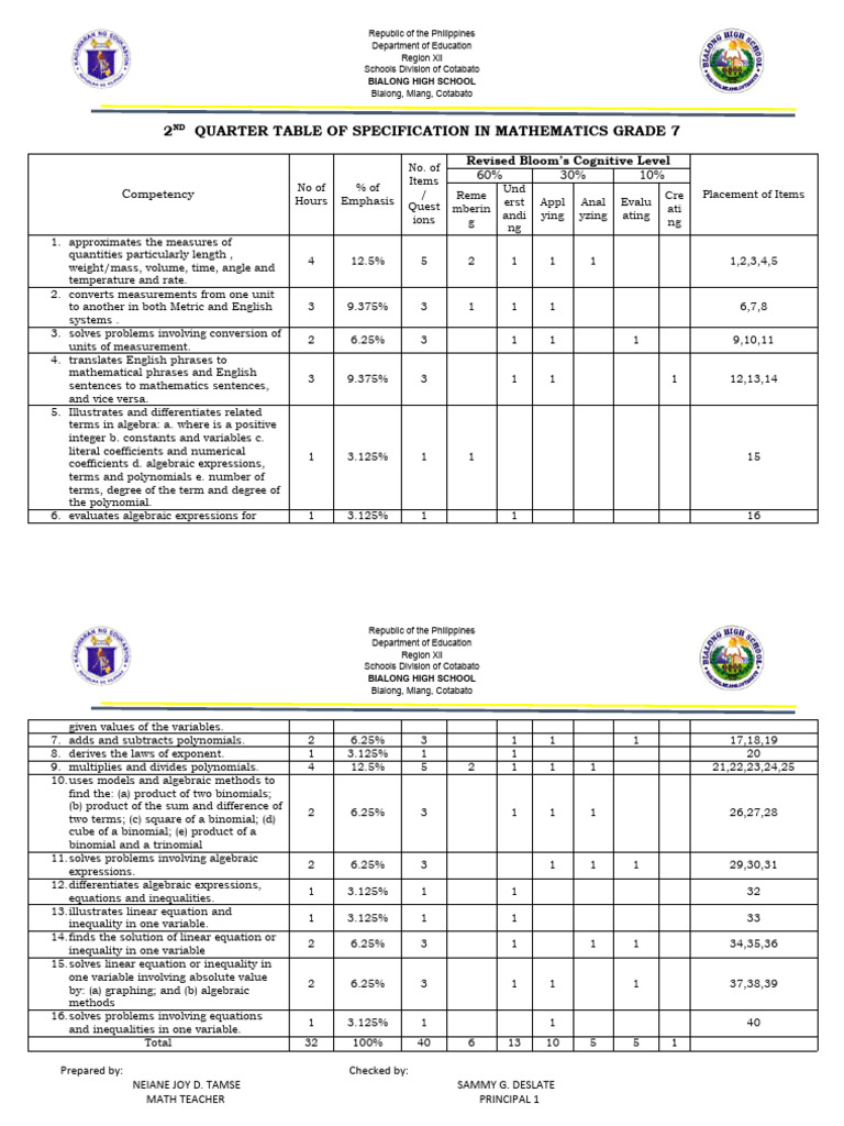 2nd Quarter Tos | PDF | Equations | Polynomial