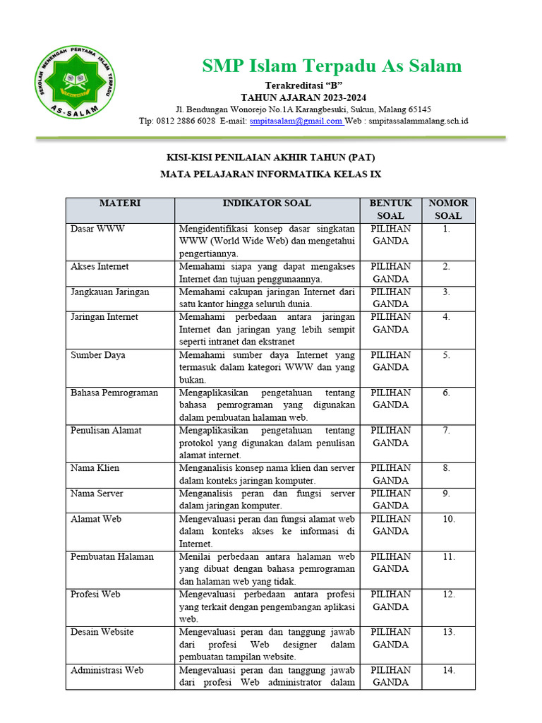 Kisi-Kisi PAT Informatika Kelas IX | PDF