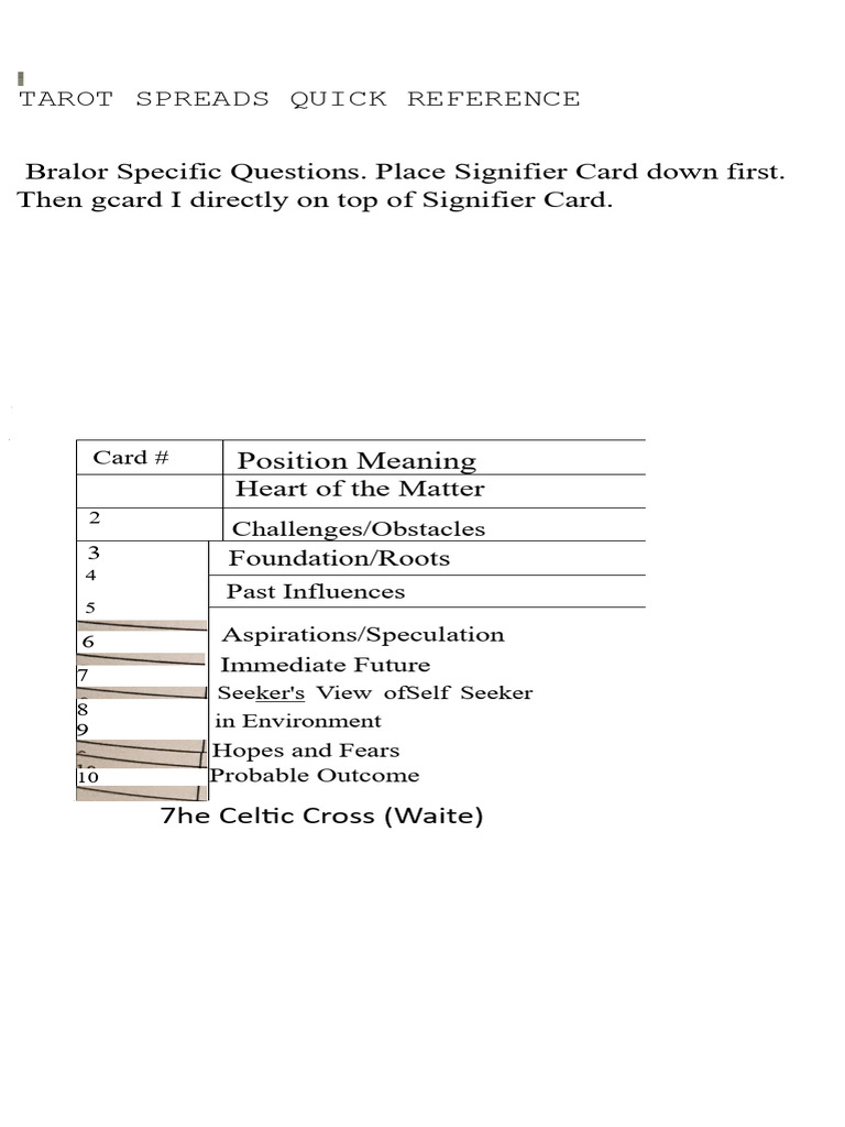 Position Meaning | PDF | Home & Garden